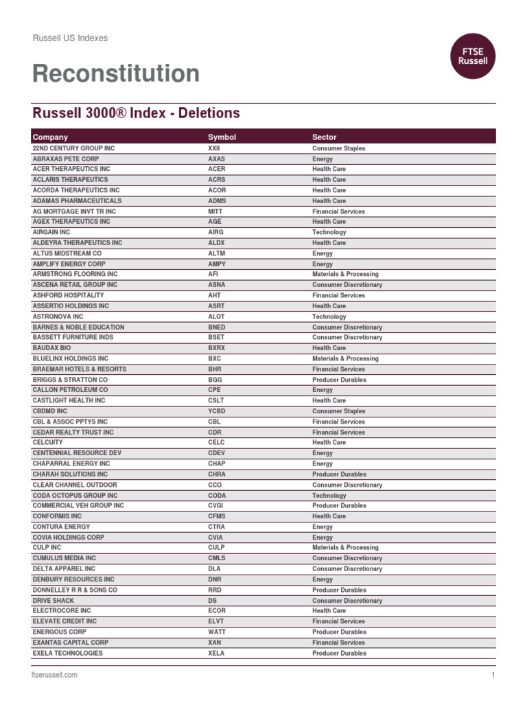 Russel 3000 Deletions 2020 | PDF | License | Trademark