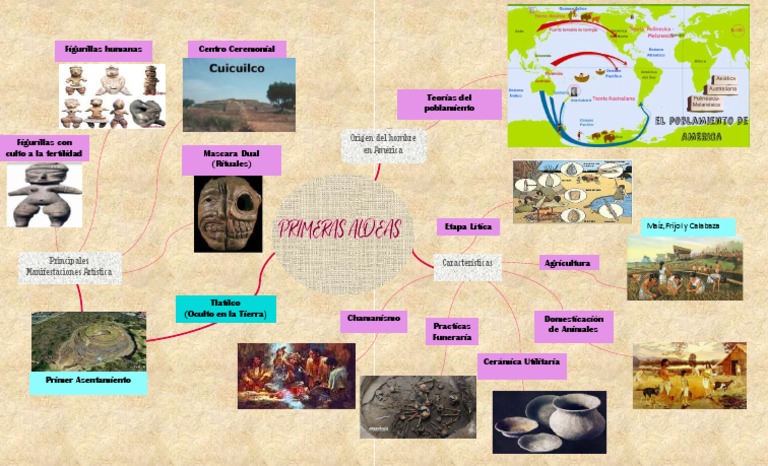 Mapa Mental Primeras Aldeas | PDF