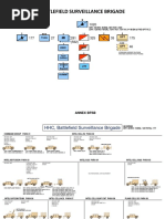 Infantryman 11B Professional Development Model: Rank PVT-PFC SPC-CPL ...