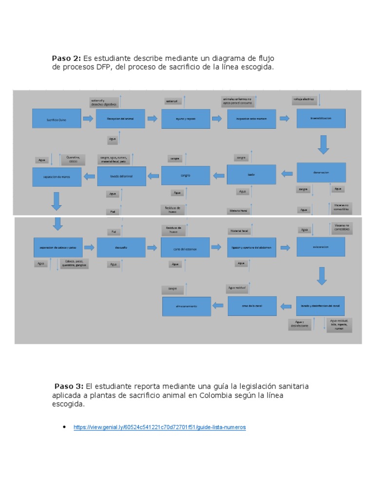 Individual - Karen Lozano | PDF | Tecnología