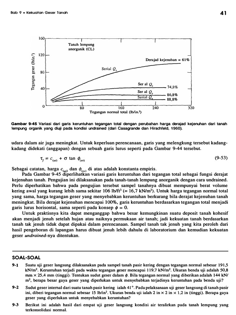 Mektan 2 - Bab 9 Soal | PDF