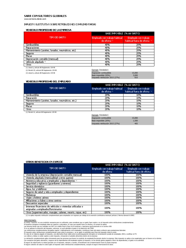 Matriz Impuesto Sustitutivo Sobre Retribuciones Complementarias | PDF ...