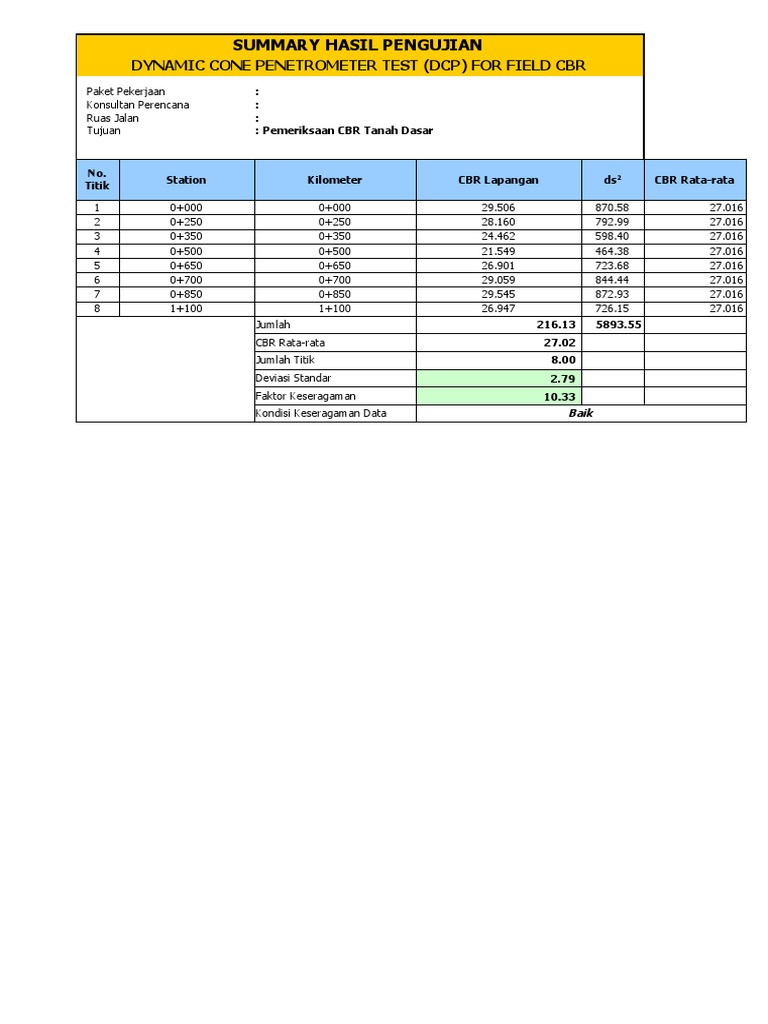 Summary Hasil Pengujian: Dynamic Cone Penetrometer Test (DCP) For Field ...