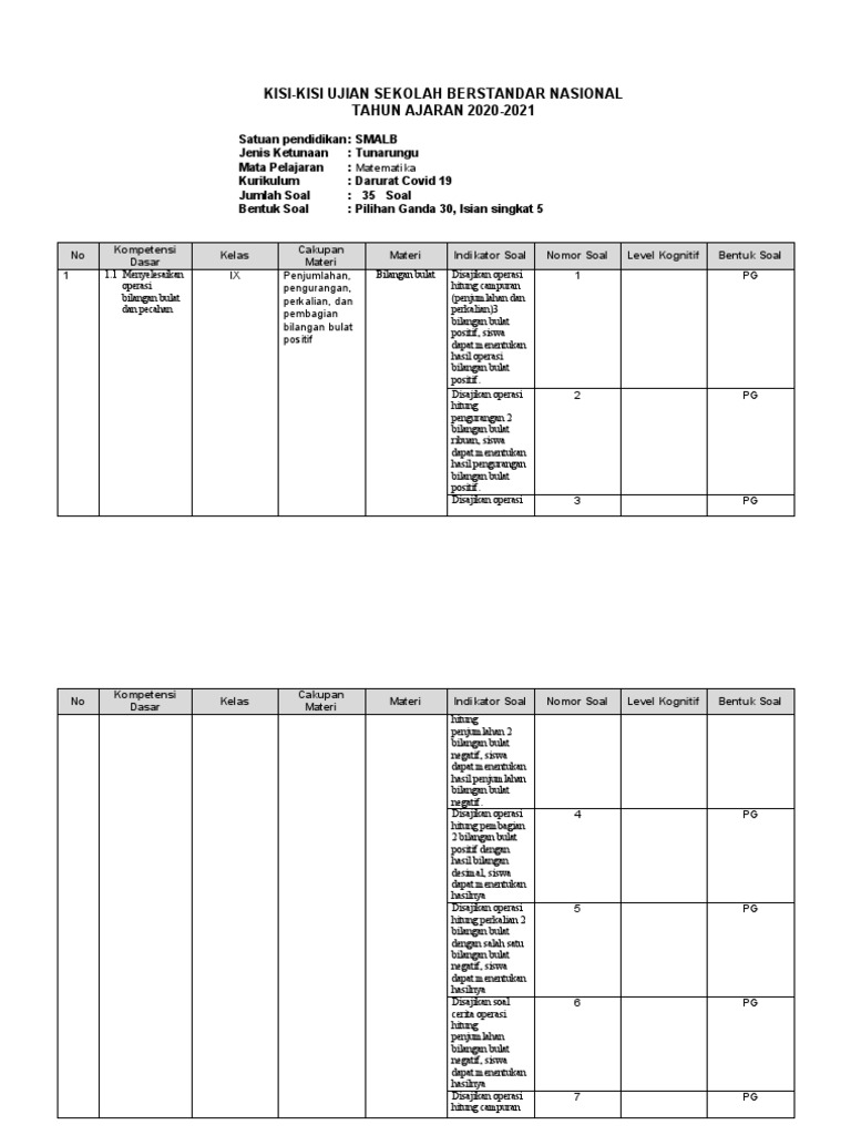 Kisi-Kisi Matematika SMALB | PDF