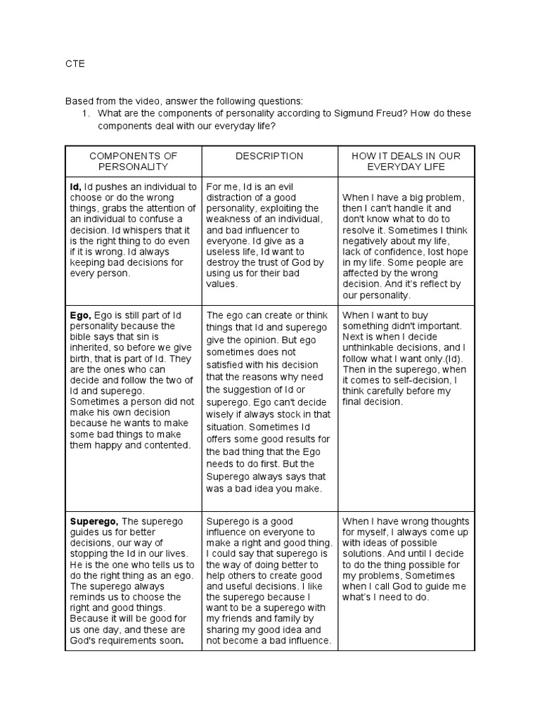 Freud's Components of Personality | PDF | Id | Philosophical Theories