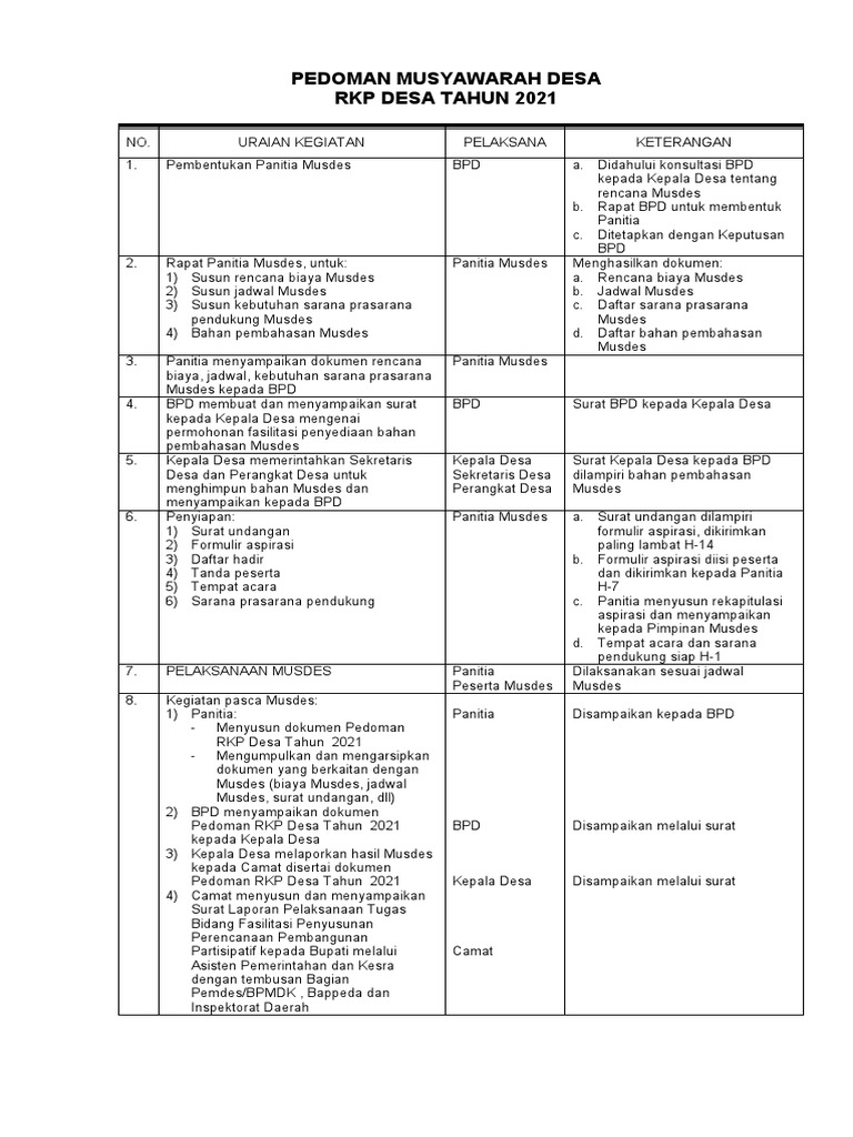 Pedoman MUSDES | PDF