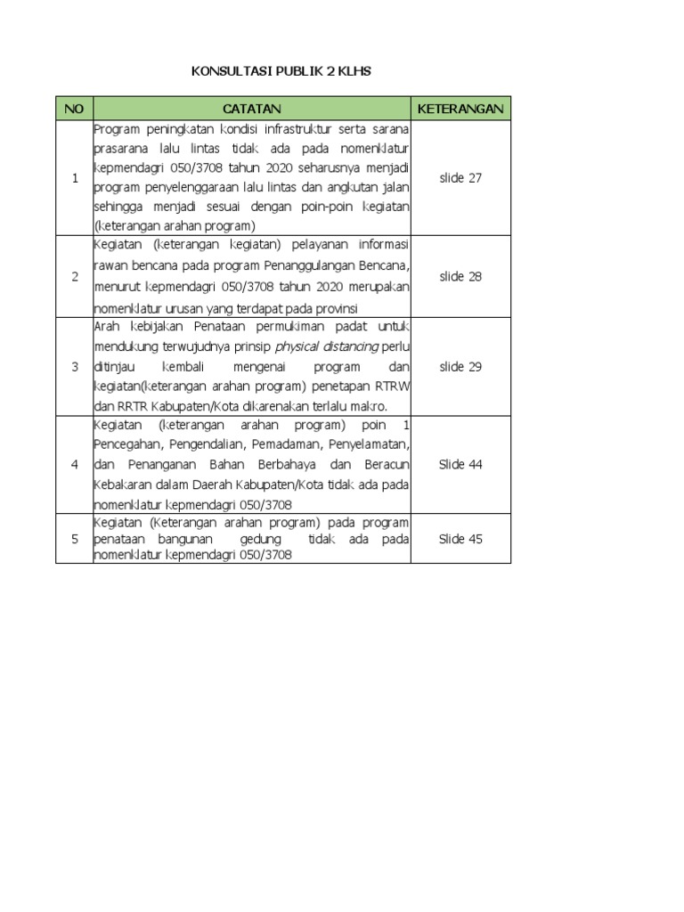 Hasil Revisi CATATAN KP 2 KLHS | PDF
