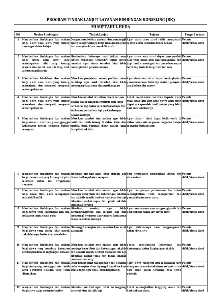 Program Tindak Lanjut Layanan BK | PDF | Karier & Perkembangan | Kesehatan Holistik
