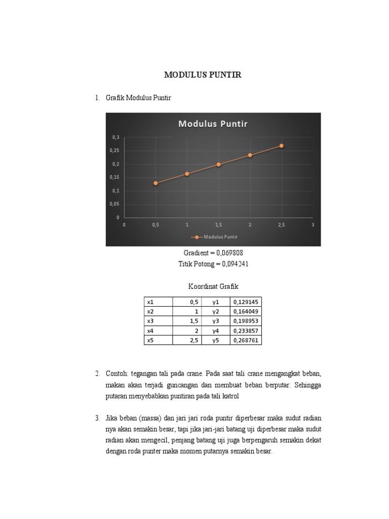 Modulus Puntir | PDF