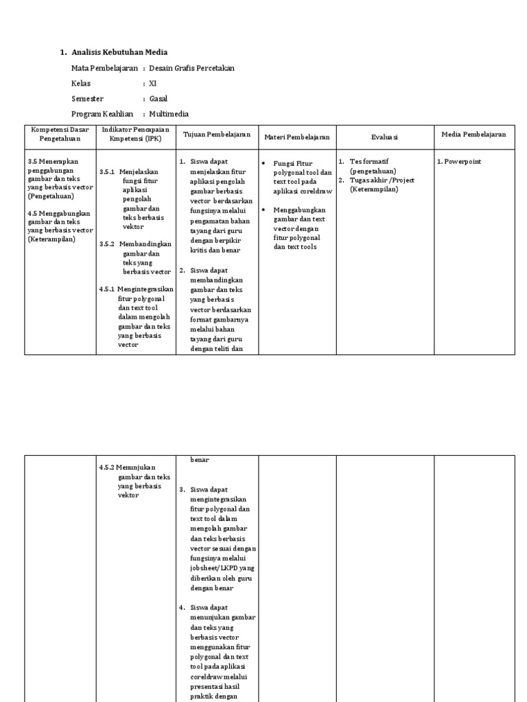 Analisis Kebutuhan Media Pembelajaran | PDF Analisis Kebutuhan Media Pembelajaran | PDF