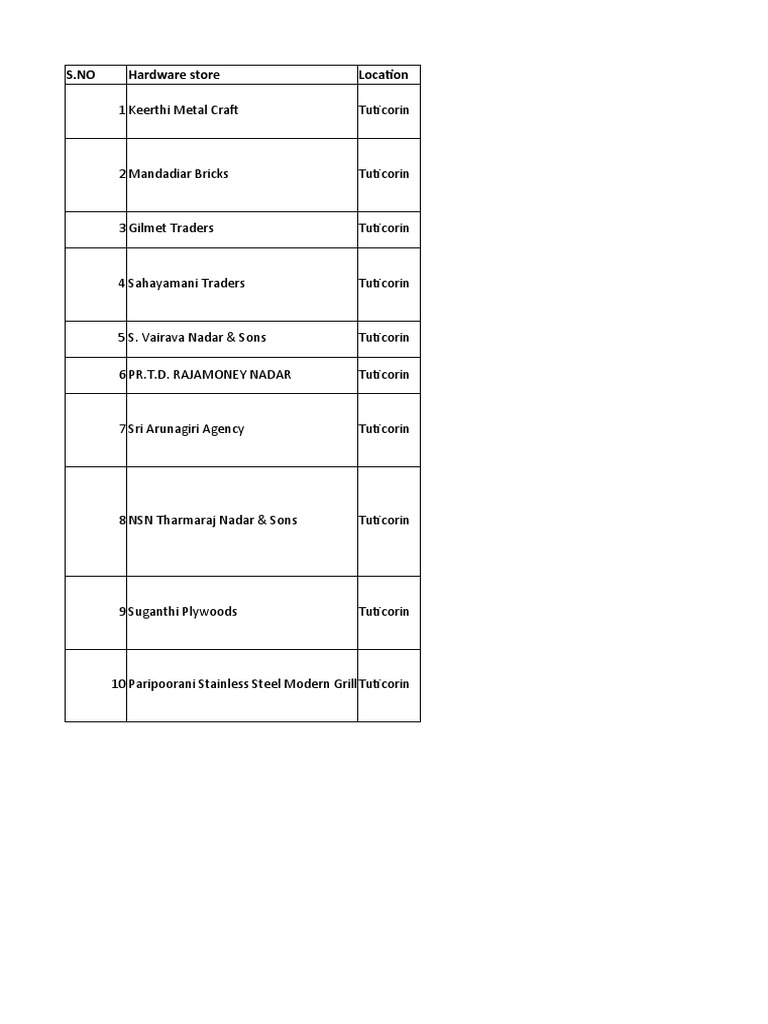 Hardware Stores List | PDF | Hardware Store | Building Materials