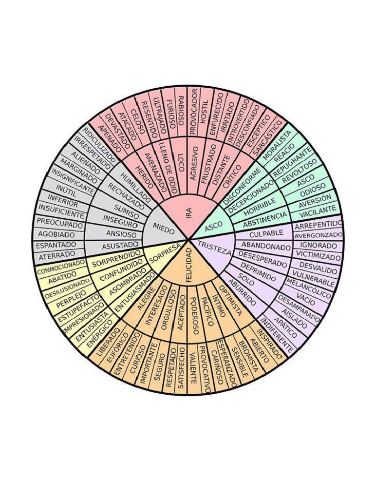 Circulo de Las Emociones | PDF
