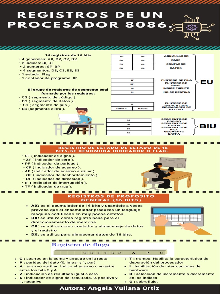 Infografia Registros de Un Procesador 8086. | PDF