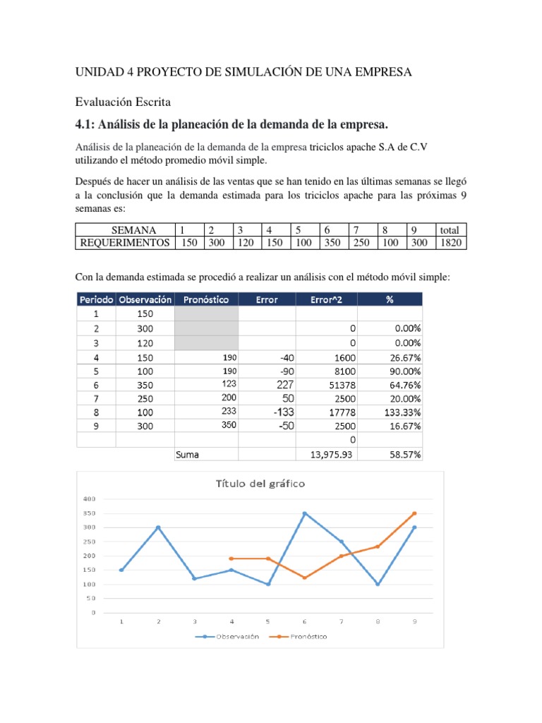 Unidad 4 Proyecto de Simulación de Una Empresa | PDF | Fabricación e ...