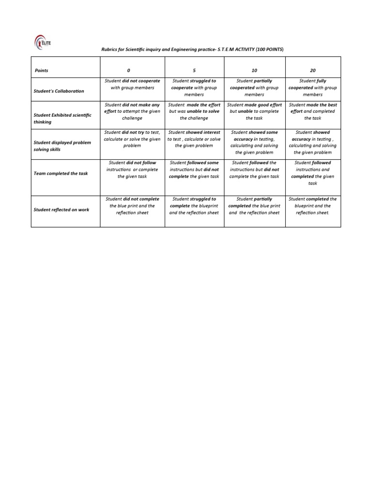 Rubrics For Scientific Inquiry and Engineering Practice | PDF ...