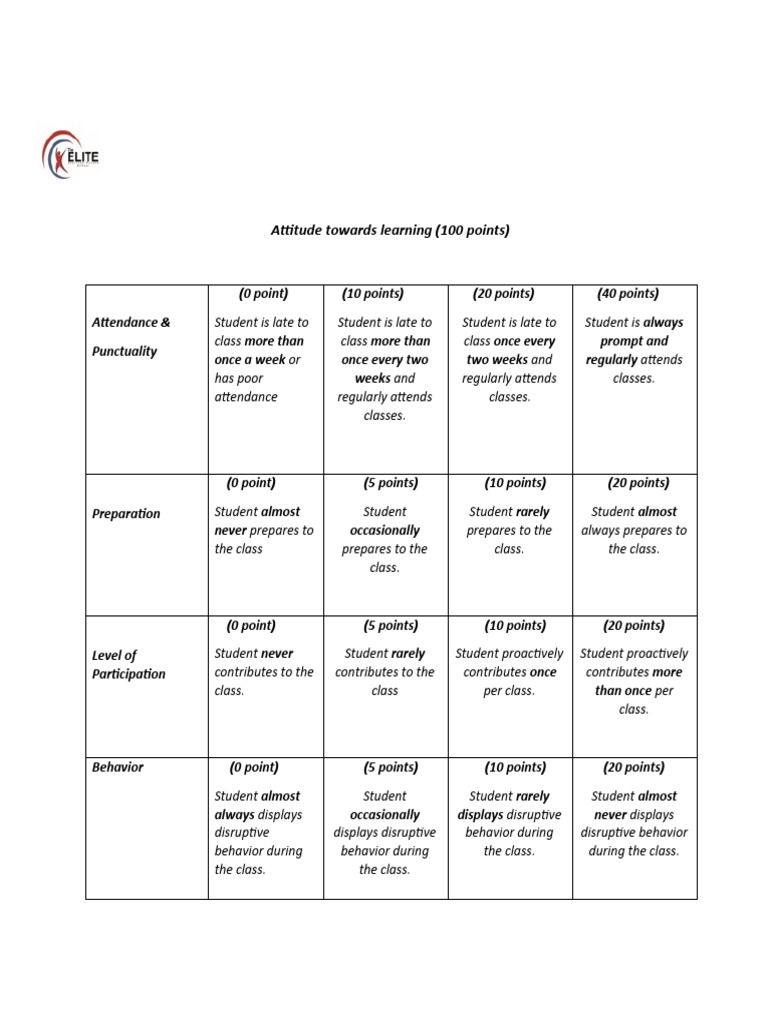 Rubrics For Attitude Towards Learning | PDF