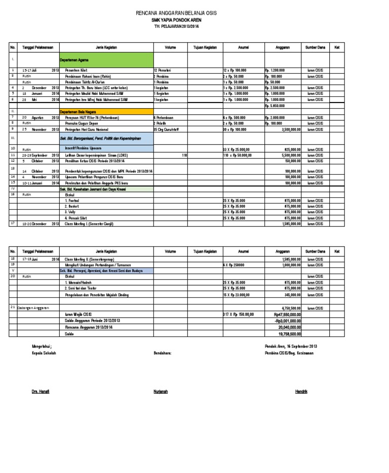 RAB 1 Tahun OSIS 2020-2021 | PDF