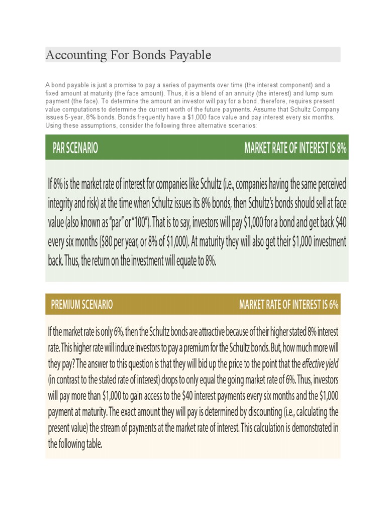 Bond Accounting Essentials | PDF | Present Value | Bonds (Finance)