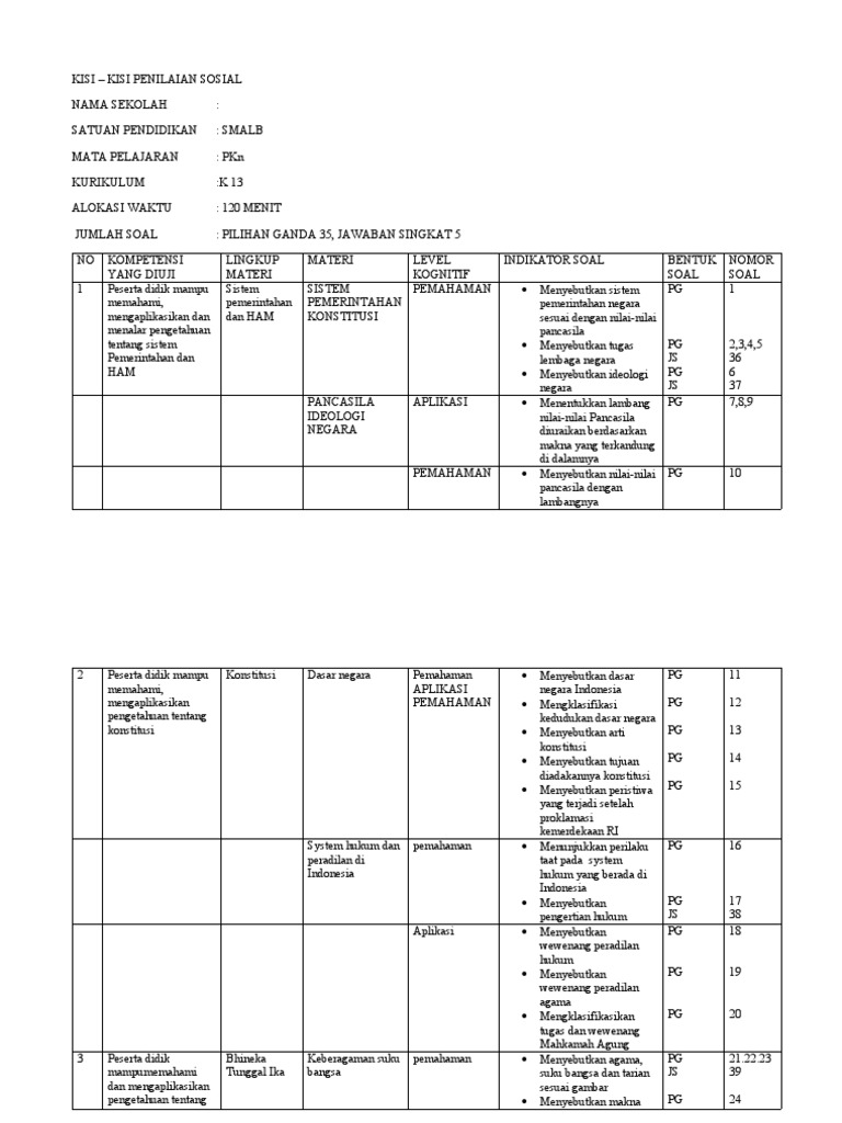 KISI2 Dan Soal PKN Tunarungu | PDF