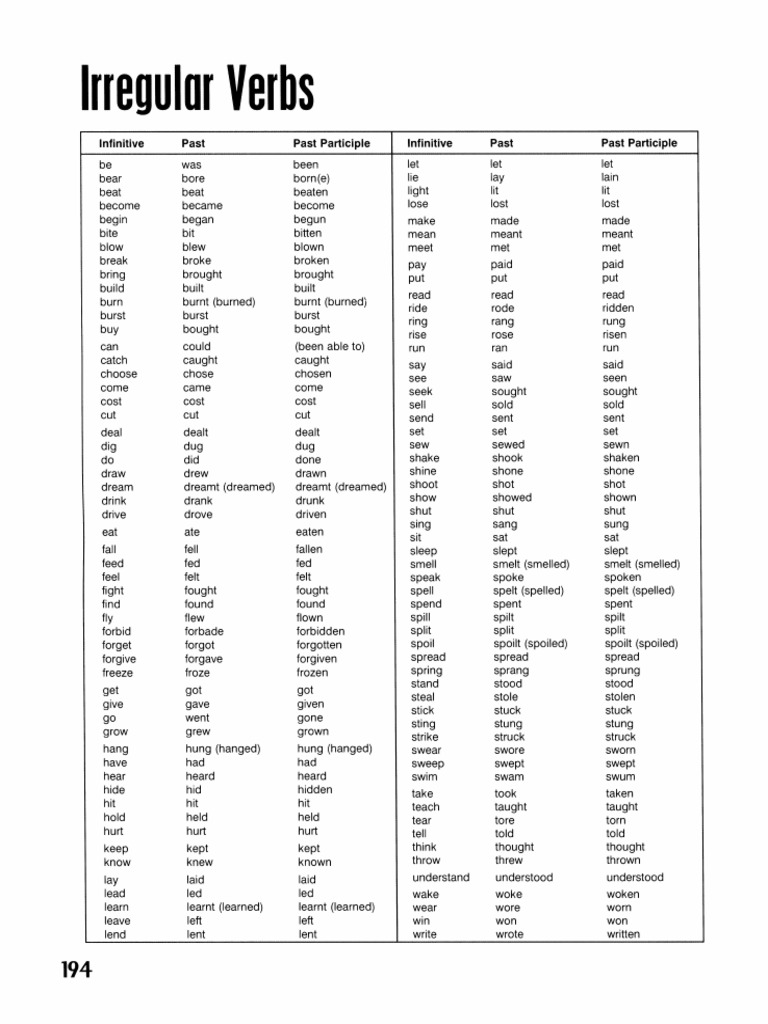 Angielski Czasowniki Nieregularne PDF