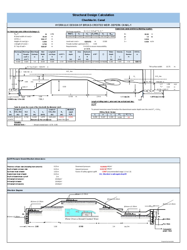 Structural Design Calculation: Chechka Irr. Canal | PDF | Physical ...