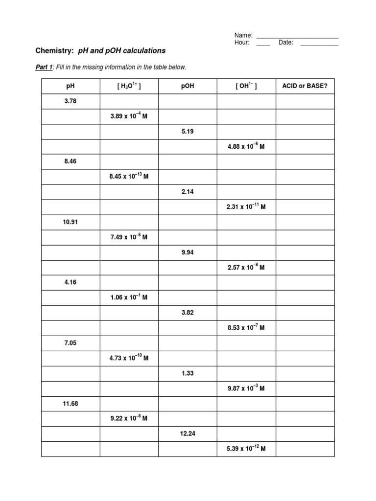 Chemistry: PH and pOH Calculations: Part 1: Fill in The Missing Information in The Table Below ...