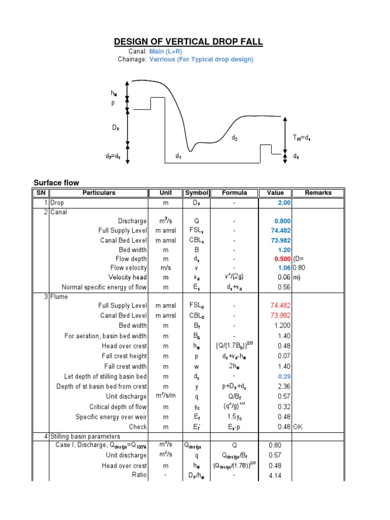 Design of Vertical Drop Fall: Surface Flow | PDF | Fluid Dynamics | Liquids