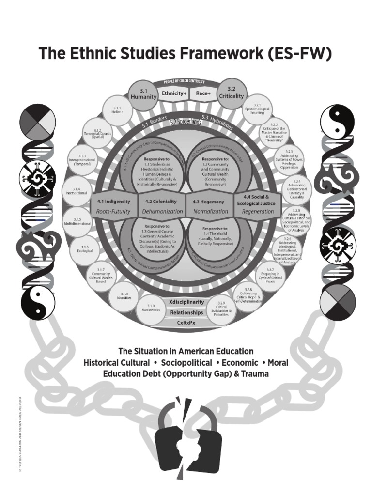 The Ethnic Studies Framework A Holistic Overview 2 | PDF | Social Science