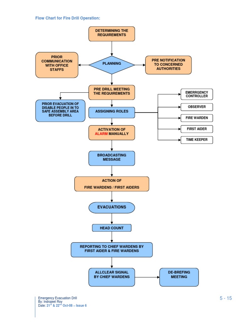Flow Chart For Fire Drill Operation:: Emerrgency Controller | PDF