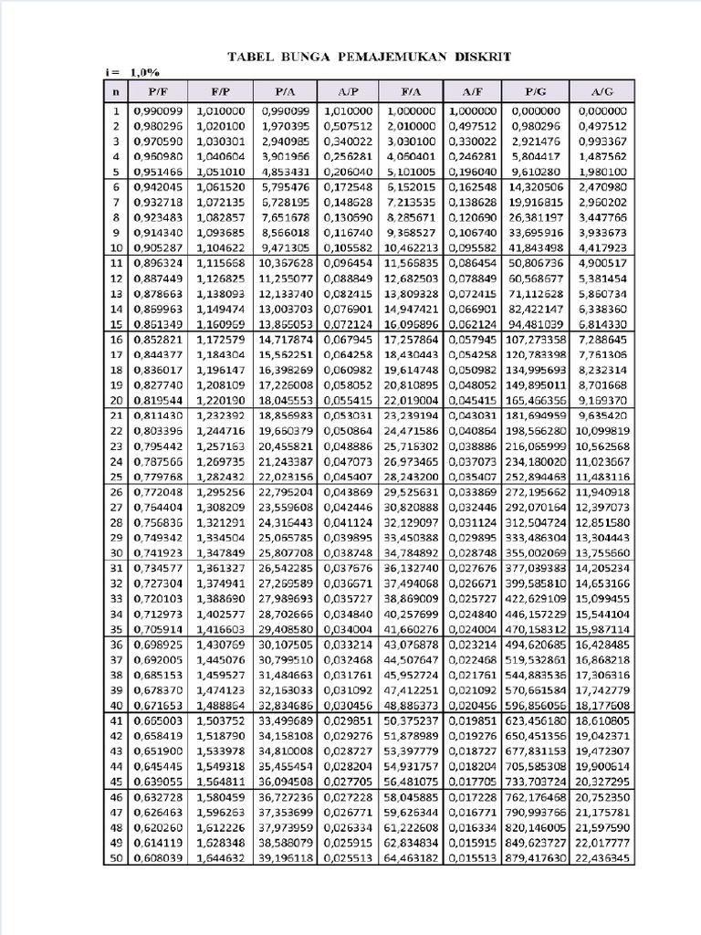 Tabel Bunga (Ekonomi Teknik) | PDF