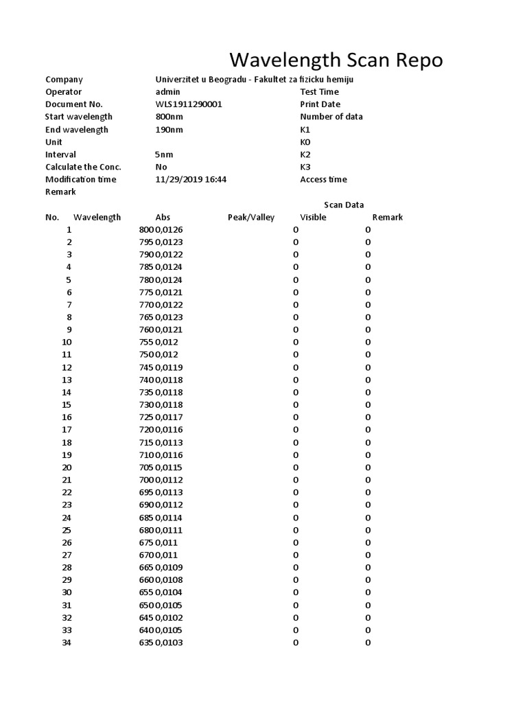 Wavelength Scan Report | PDF | Nature