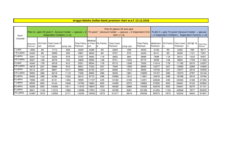 Indian Bank - Website - AR-prem-chart-15.12.18 | PDF | Services ...