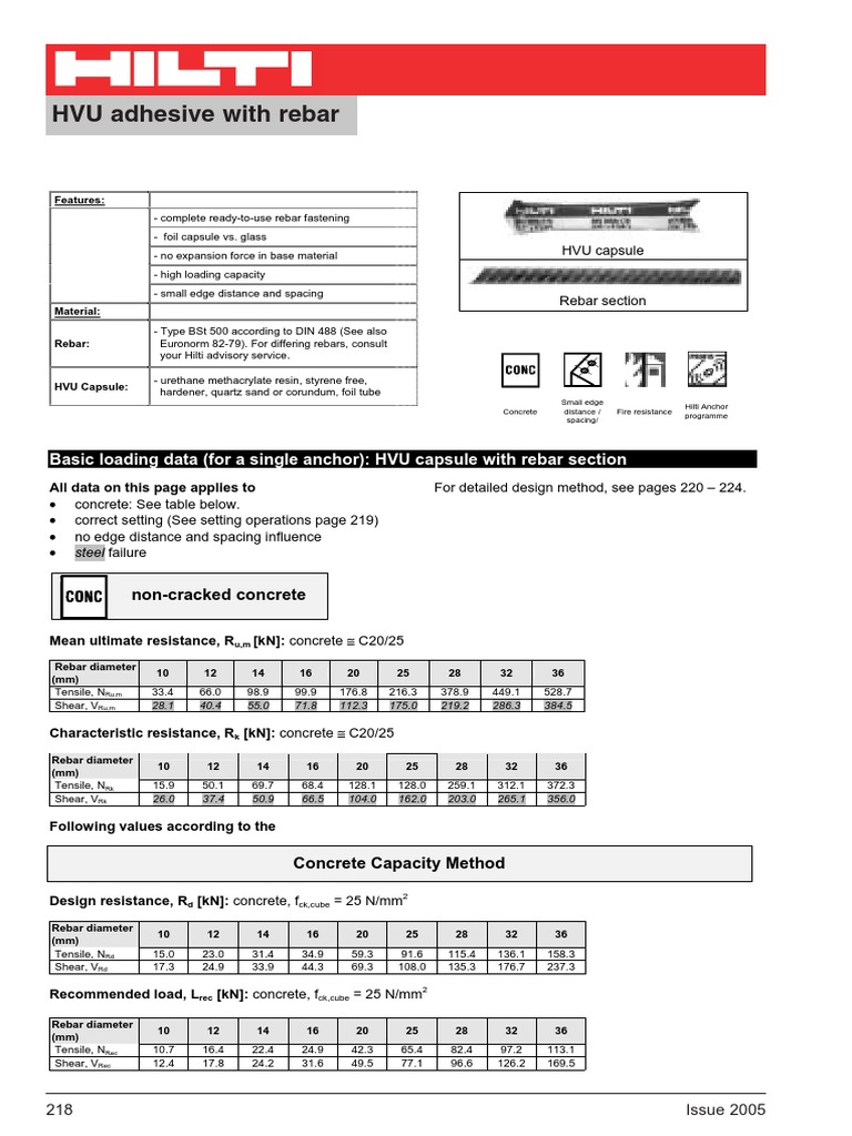 HVU Adhesive With Rebar | PDF | Building Materials | Civil Engineering