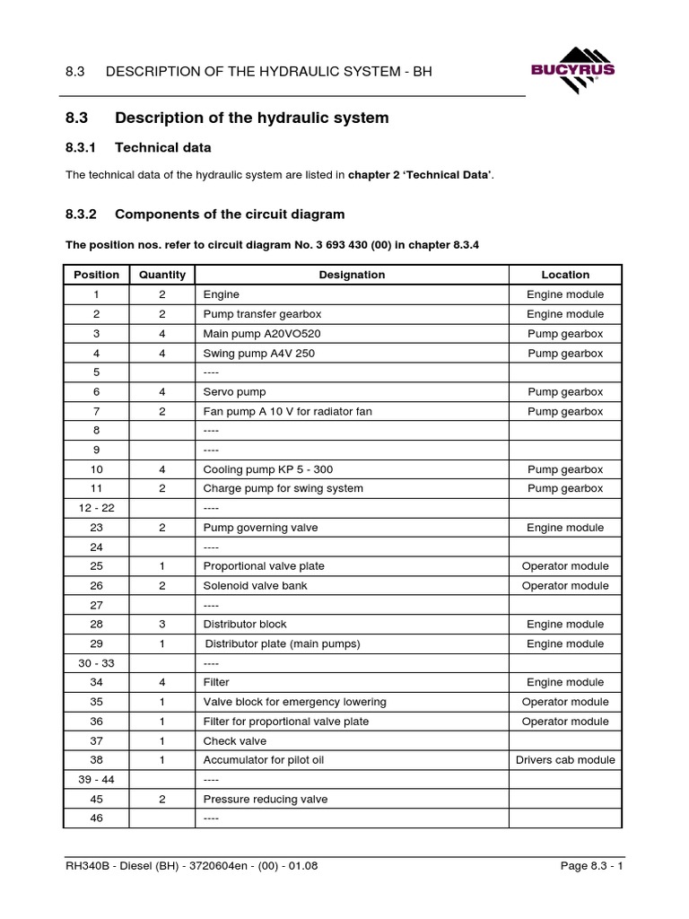 Hydraulic System Components of RH340B Excavator | PDF | Valve | Pump