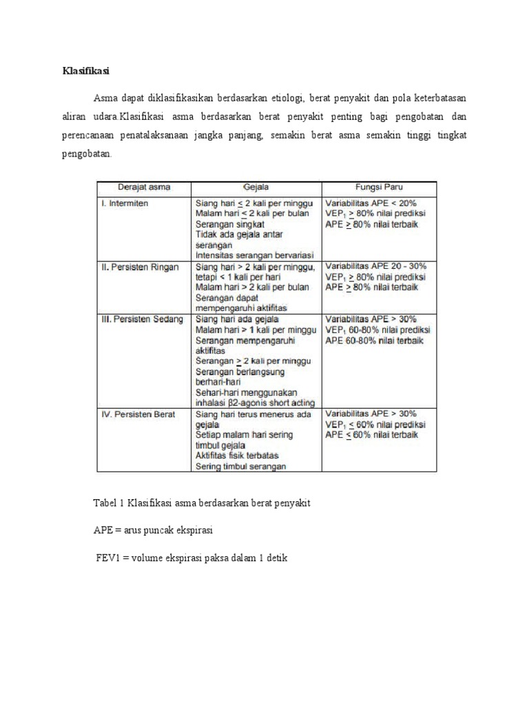Kasus Asma | PDF | Pengembangan Diri | Kesehatan Holistik