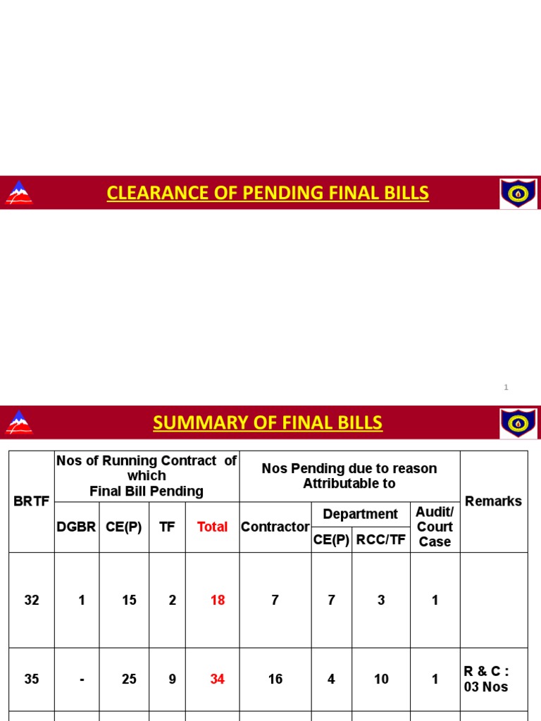Final Bill Clearance Time Line | PDF | Business