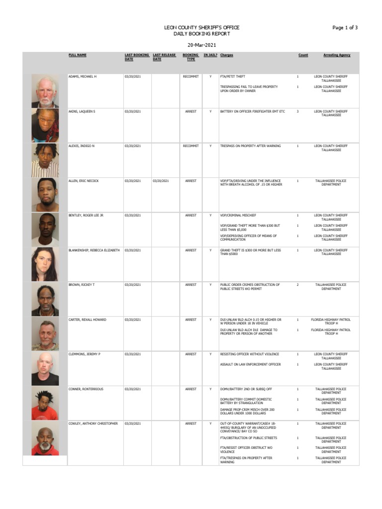 Leon County Booking Report: March 21, 2021 | Download Free PDF ...