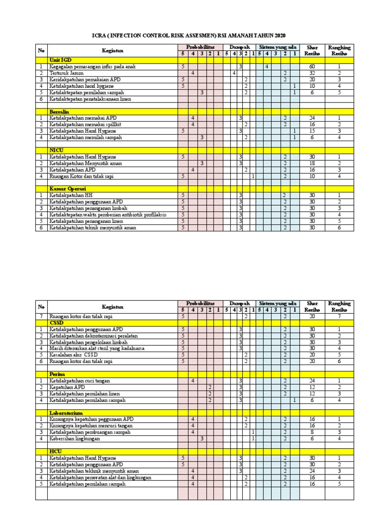 ICRA 2020: Penilaian Risiko Pengendalian Infeksi di Rumah Sakit Amanah ...