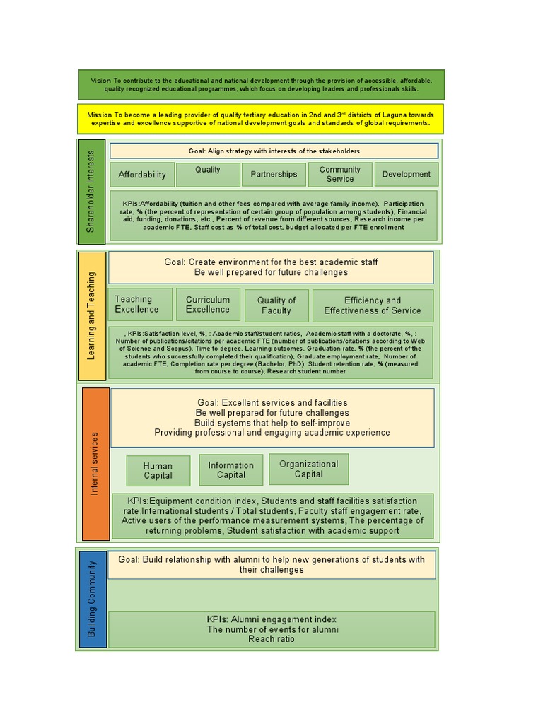 Strategy Map: Quality Partnerships Community Service Development ...