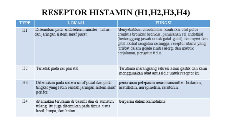 Reseptor Histamin | PDF
