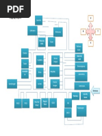 Conquest Map | PDF | Hospital | Health Sciences
