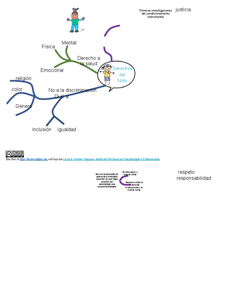 MapaMental-12 Enfoque Conductual | PDF | Etica Aplicada | Justicia
