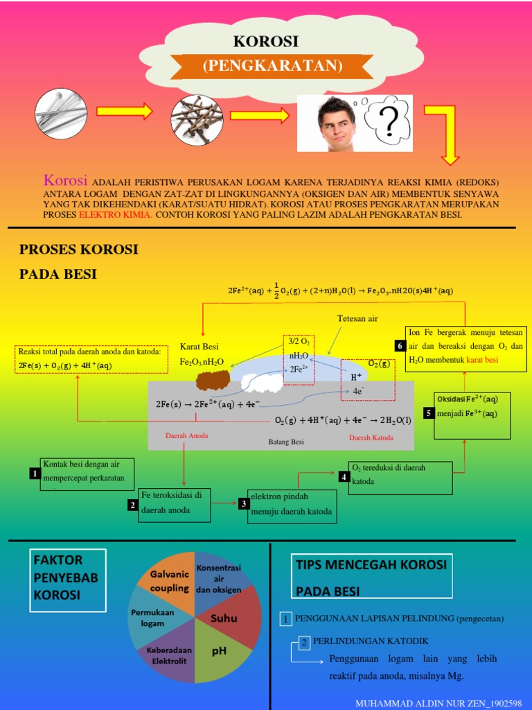 Poster - Muhammad Aldin Nur Zen | PDF