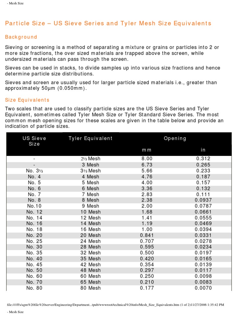 Mesh Size Equivalents | PDF | Applied And Interdisciplinary Physics ...