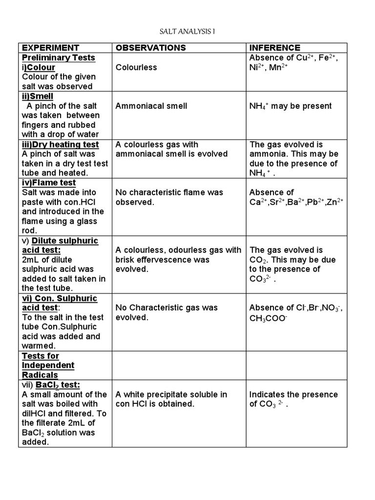 Salt Analysis I: Experiment Observations Inference Preliminary Tests ...