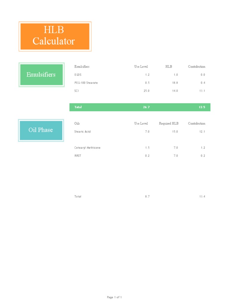 HLB Calculator | PDF