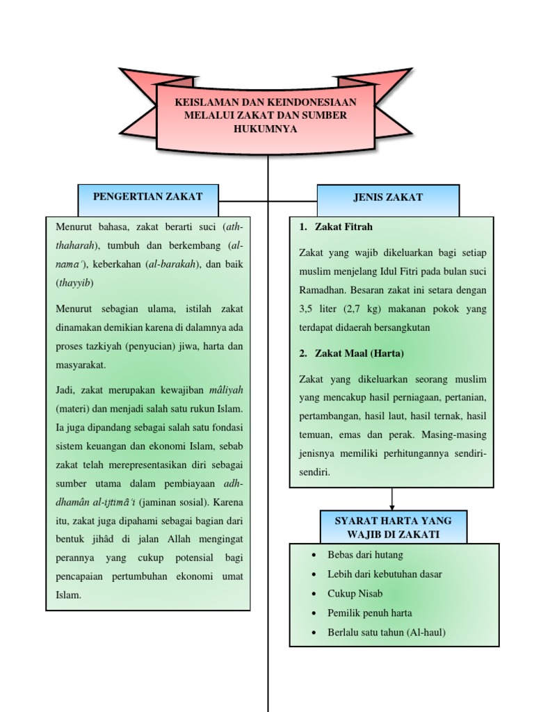 (Winanda Mustofa 065) Mind Mapping Hukum Zakat Wakaf | PDF | Agama & Spiritualitas