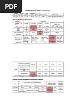 Tabel Perhitungan RMR | PDF