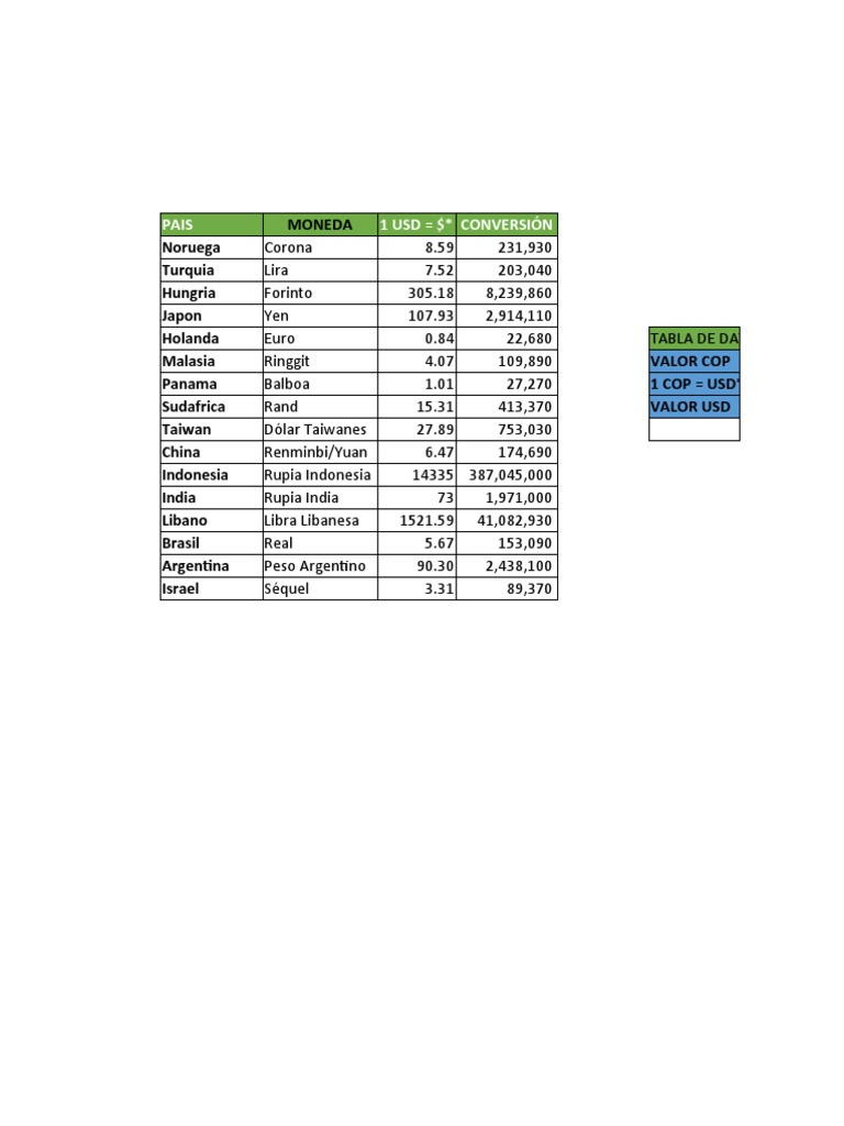 Ejercicio Conversion Moneda | PDF