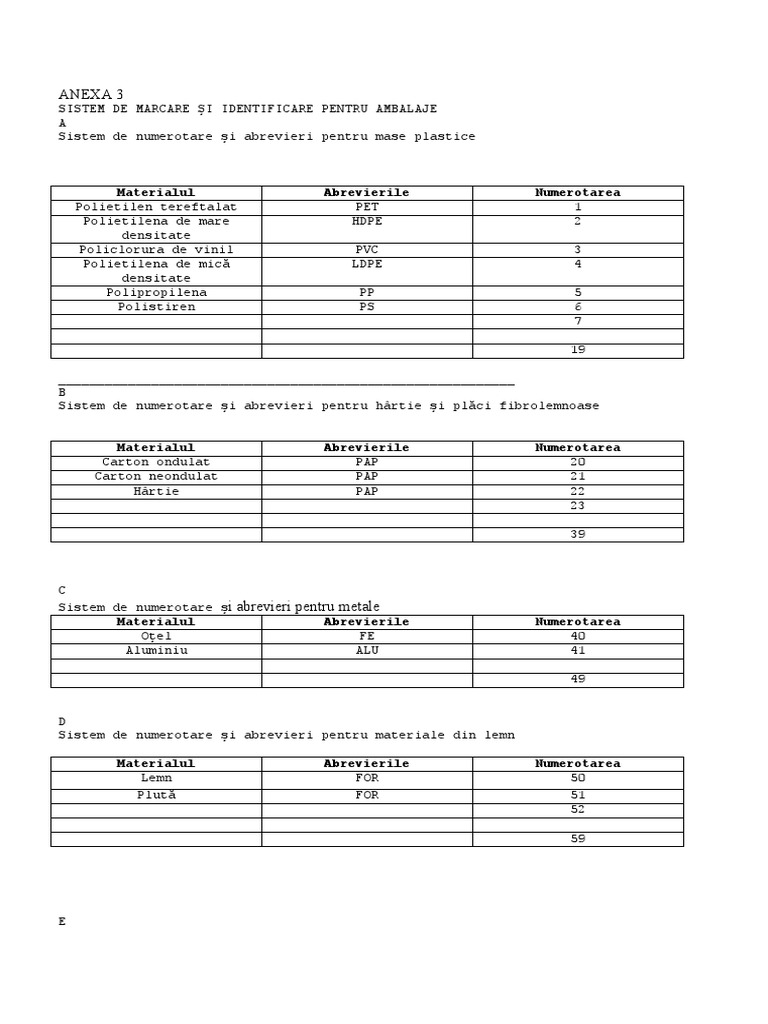 Anexe HG 621 Actualizat | PDF